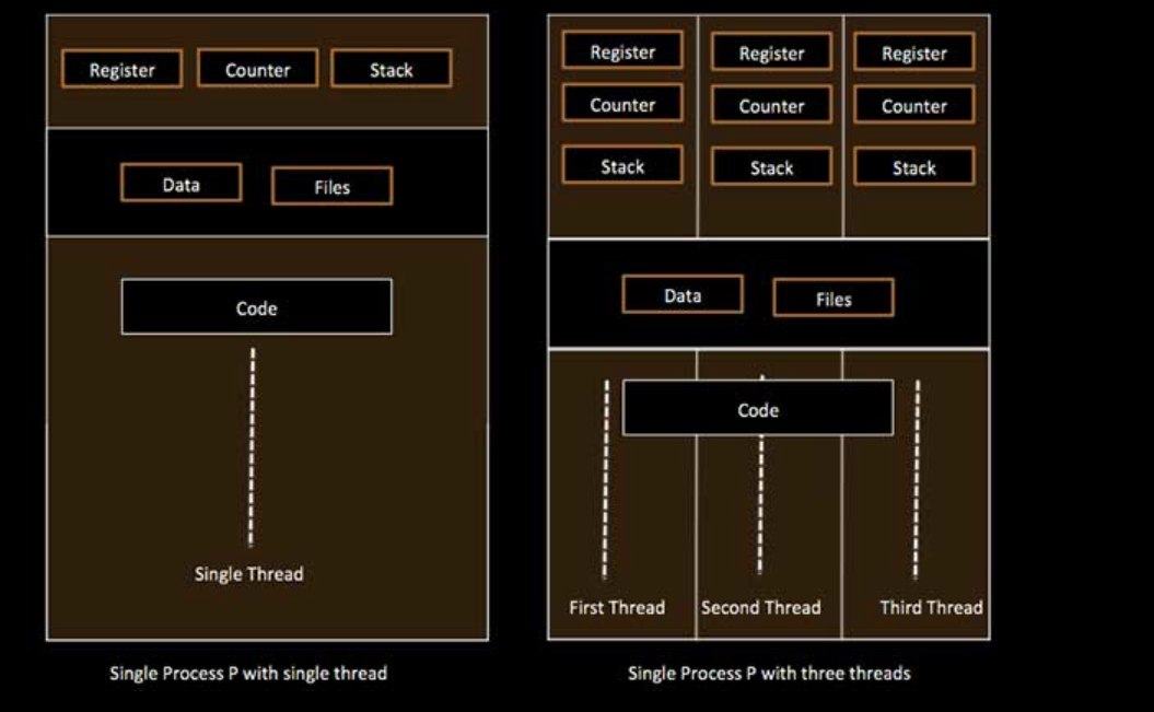 4. Multiprocessor Scheduling and Abstraction - CS-INDEX